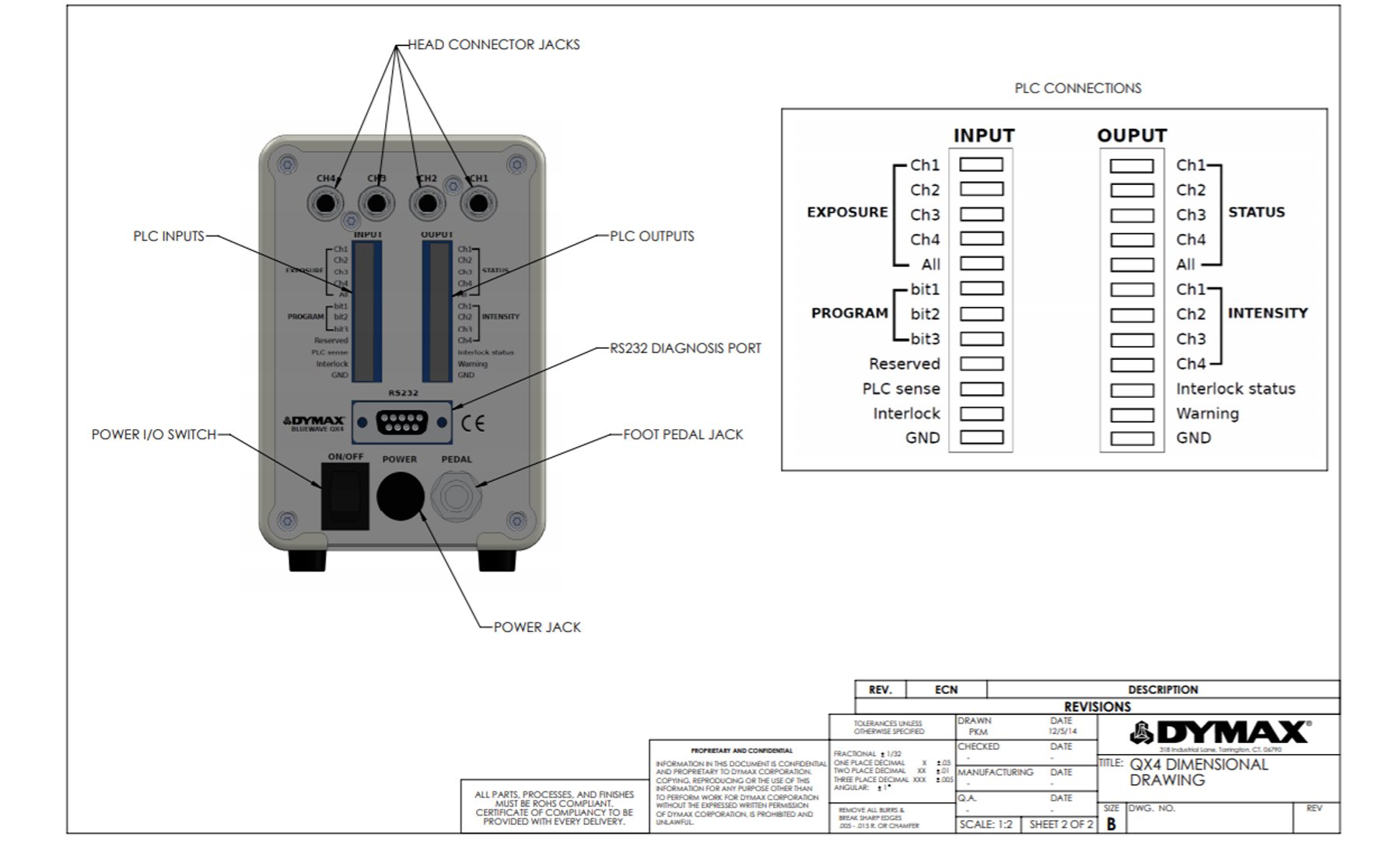 BlueWave QX4 - Dymax